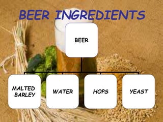 BEER 1.ppt