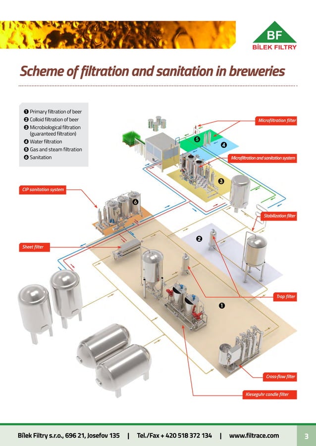 Beer filtration brochure(English) | PDF | Alcoholic Beverages | Food ...