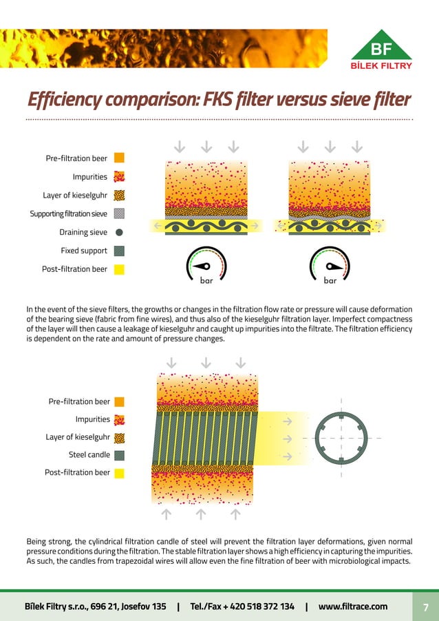 Beer filtration brochure(English) | PDF | Alcoholic Beverages | Food ...