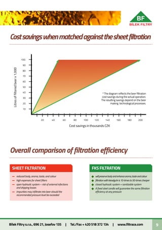 Beer filtration brochure(English) | PDF