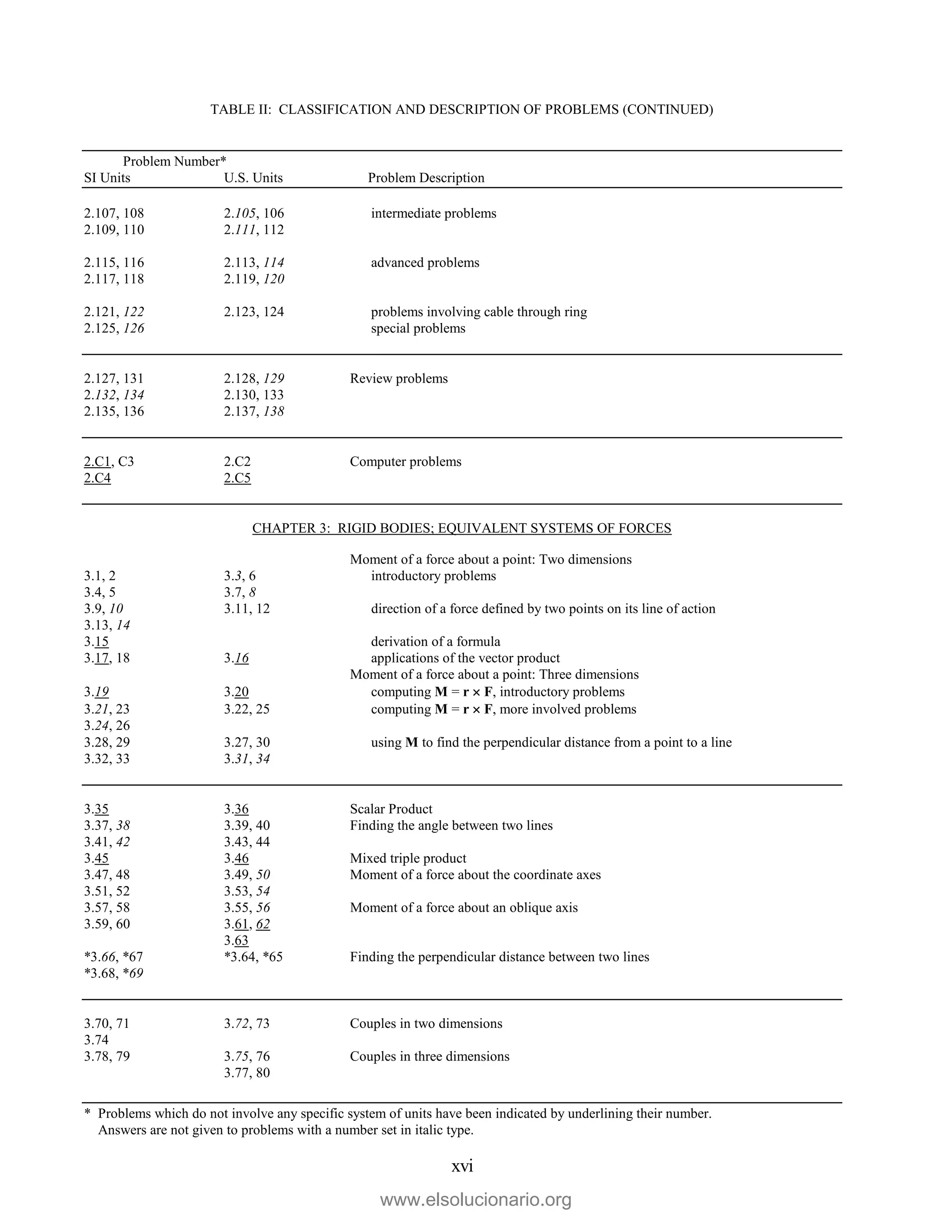 Beer johnston Statics 11- Solution Manual.pdf