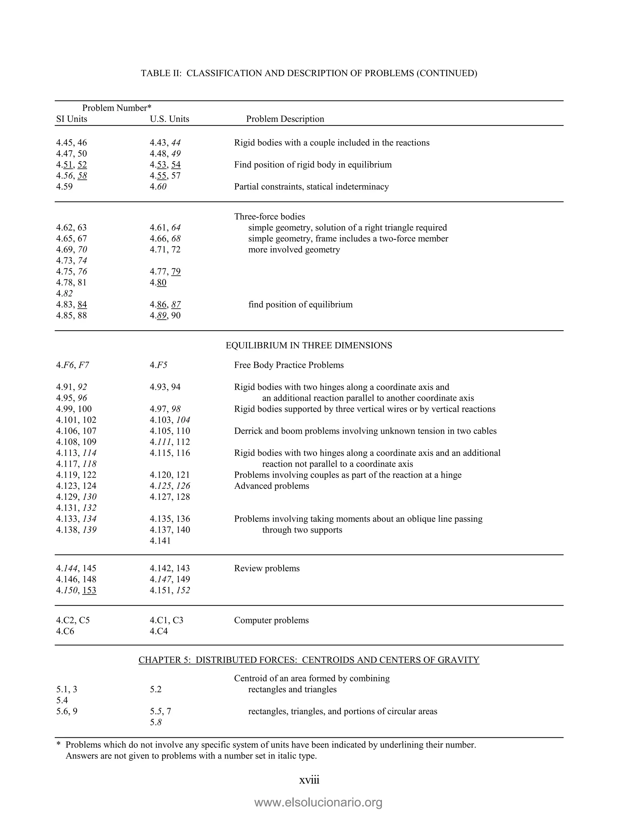 Beer johnston Statics 11- Solution Manual.pdf