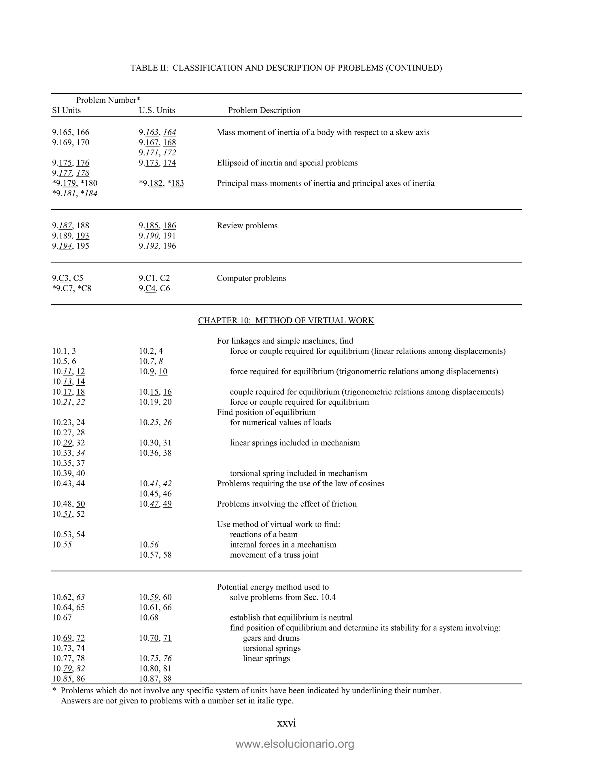 Beer johnston Statics 11- Solution Manual.pdf