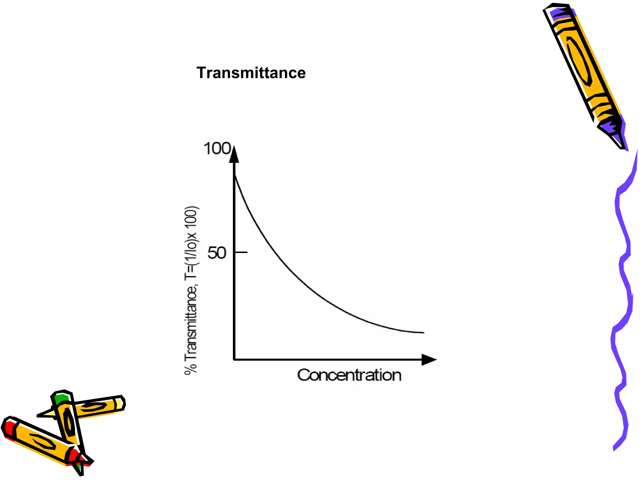 Beer lambert Law | PPT