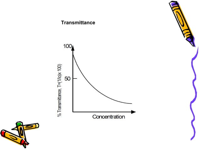 Beer lambert Law | PPT