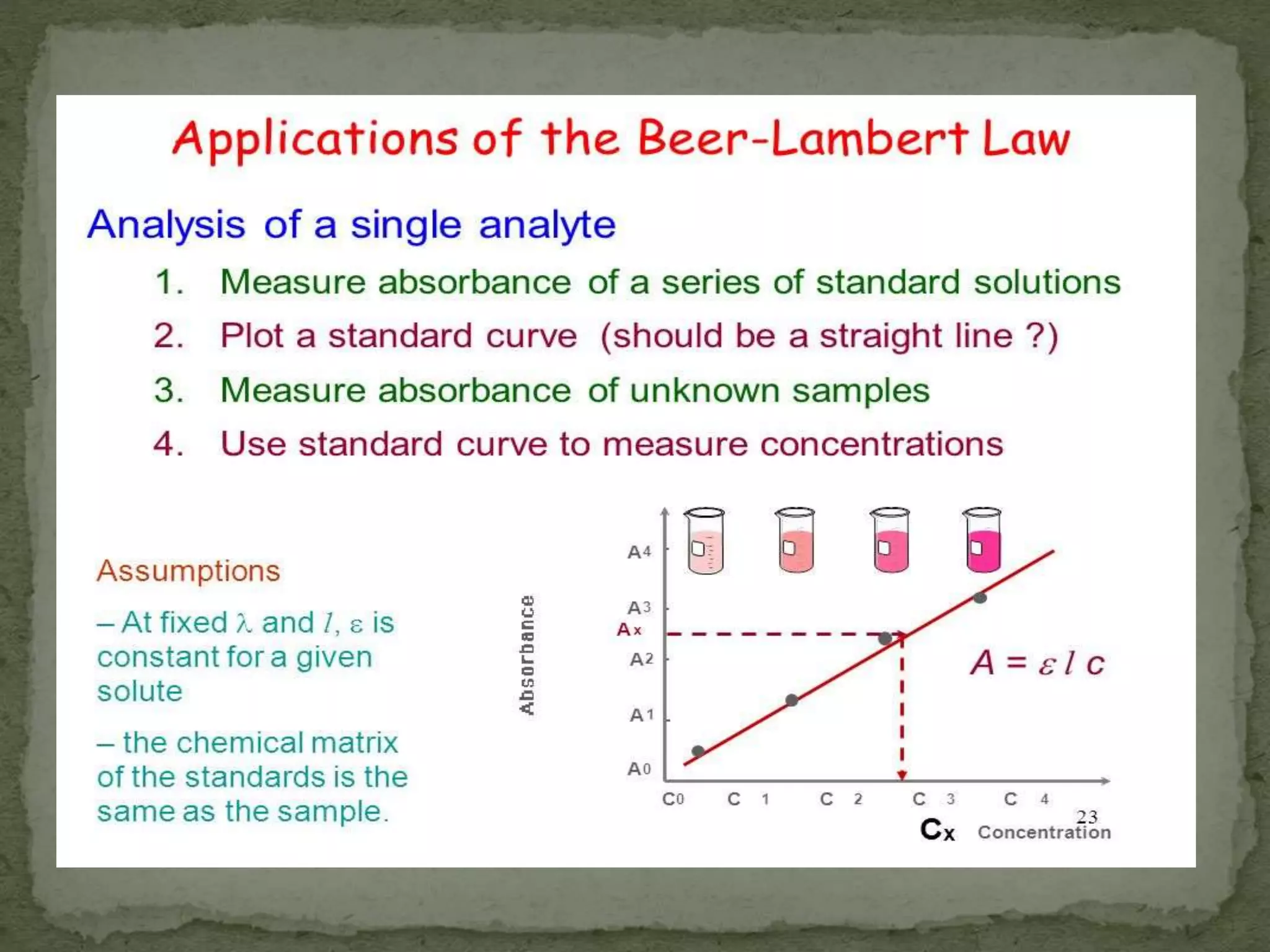 Beer lamberts law | PPTX