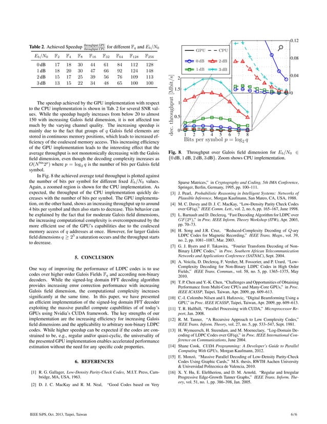 High Speed Decoding Of Non Binary Irregular Ldpc Codes Using Gpus Paper Pdf 9362