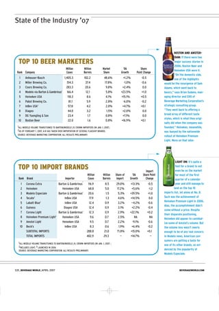 Beer Report | PDF