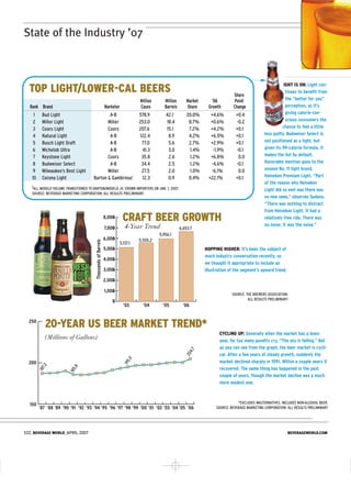 Beer Report | PDF