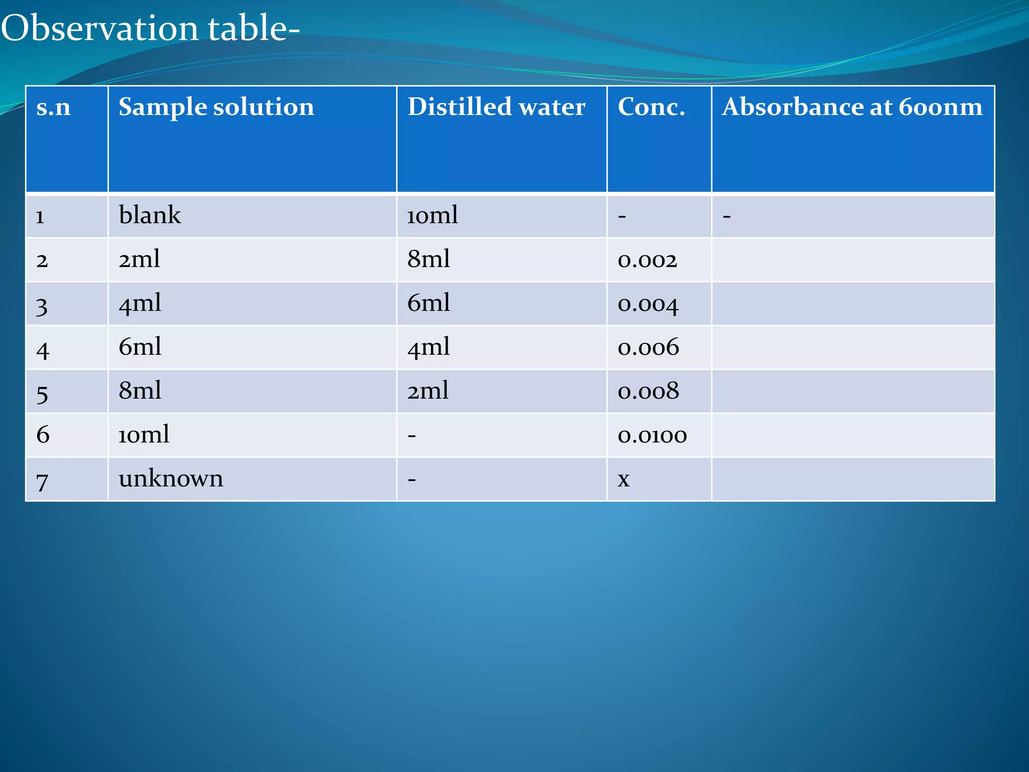 Beers lamberts law | PPTX