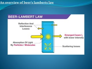 Beers lamberts law | PPTX