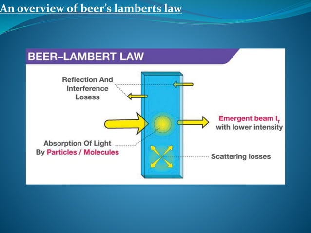Beers lamberts law | PPTX | Chemistry | Science