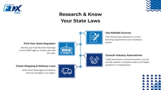 Alcohol Sales Laws in U.S. (2025/2026 Update) | PDF