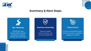 Alcohol Sales Laws in U.S. (2025/2026 Update) | PDF