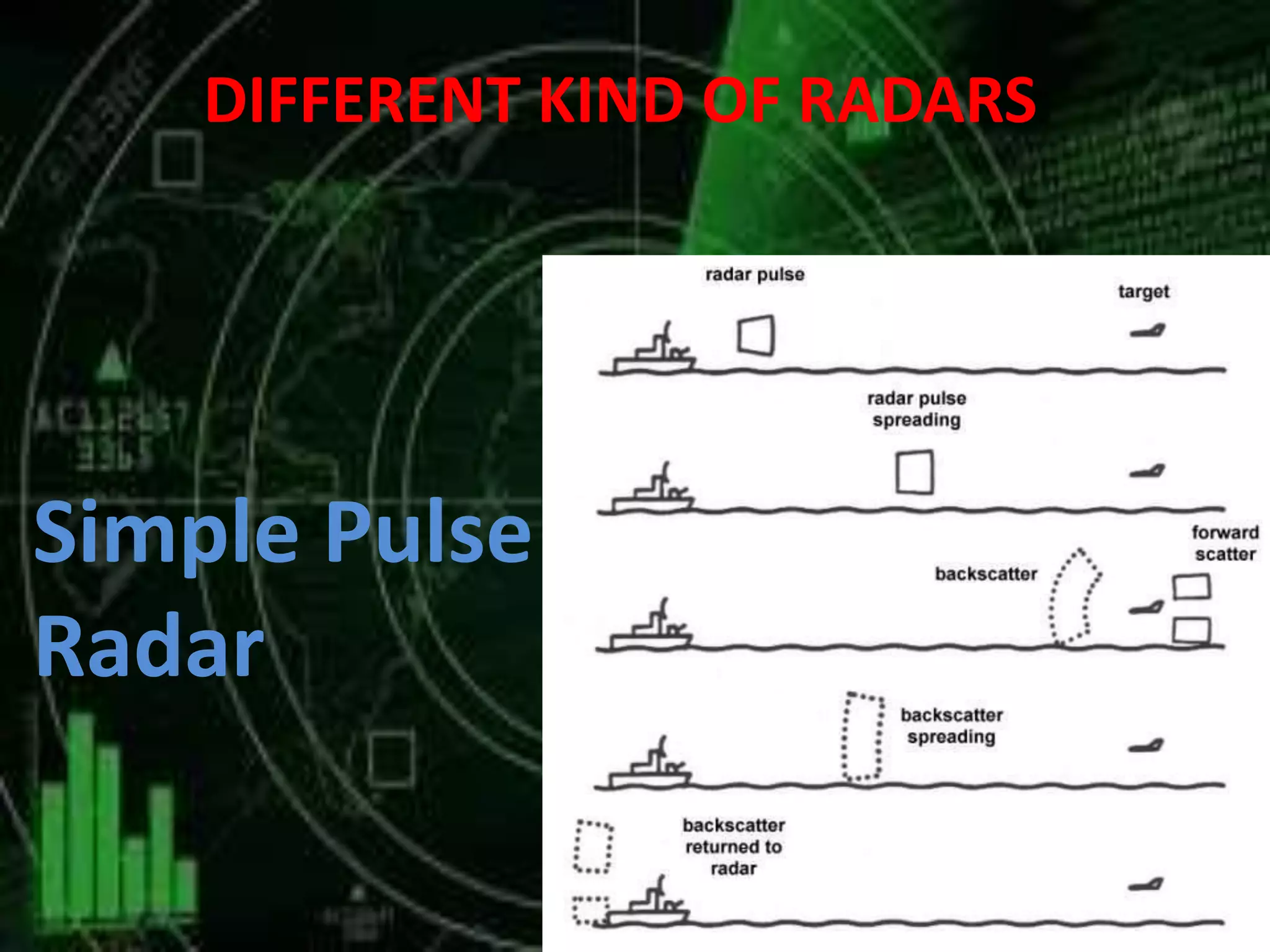 Military Radar | PPTX