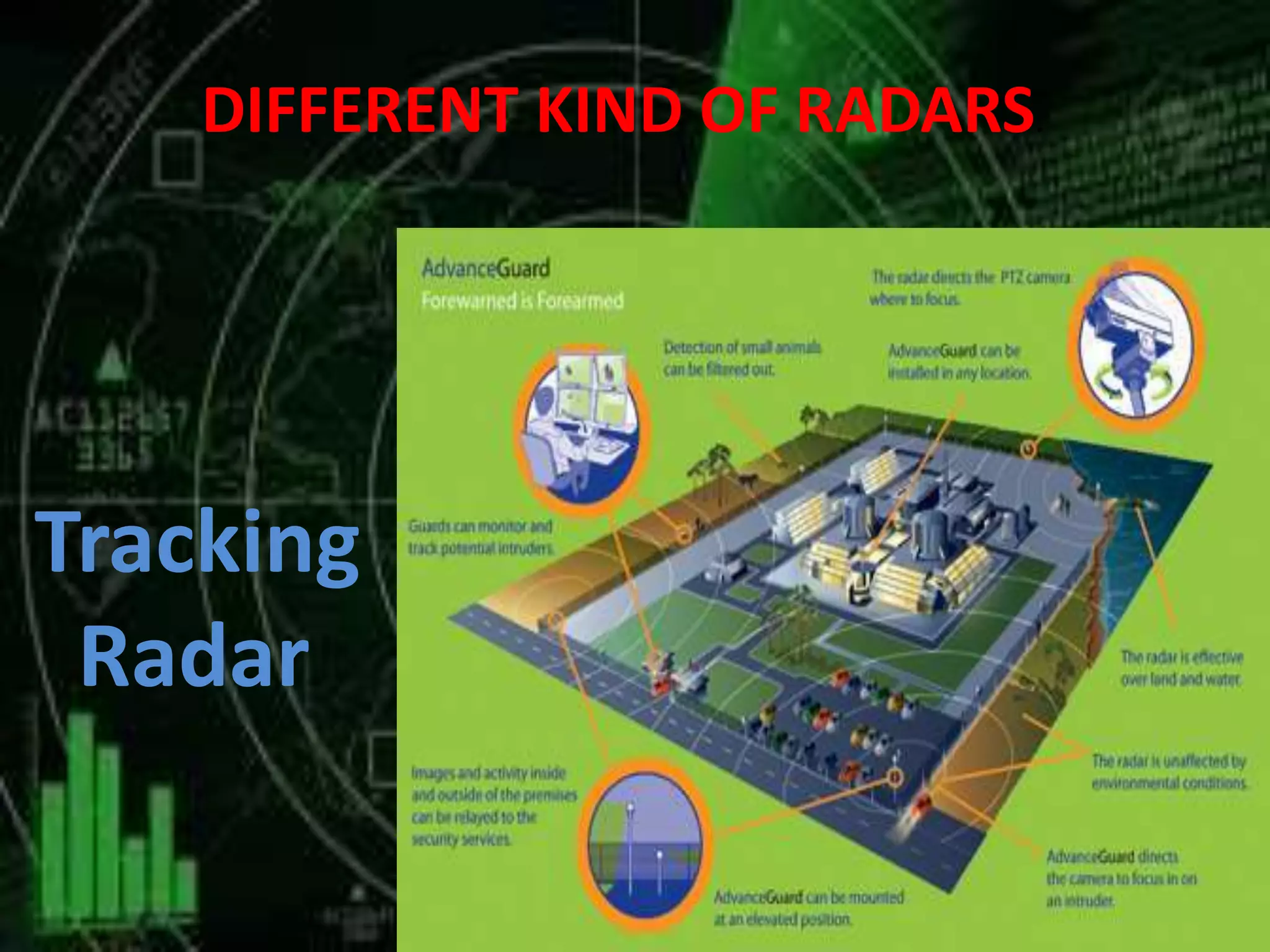 Military Radar | PPTX