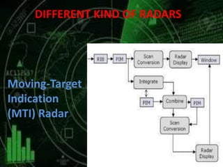 Military Radar | PPTX | Physics | Science