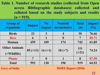 Effect of electromagnetic radiation on honey bee | PPTX | Beekeeping ...