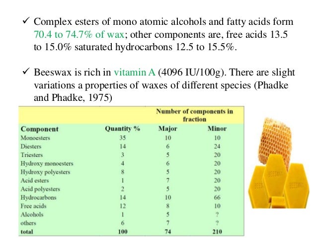 Beeswax properties and composition