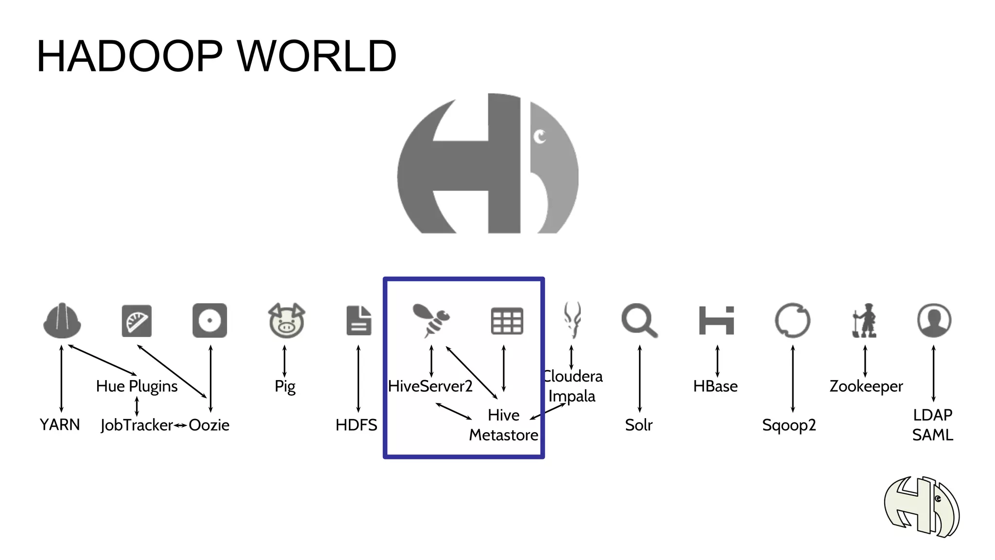 Beeswax Hive editor in Hue | PDF