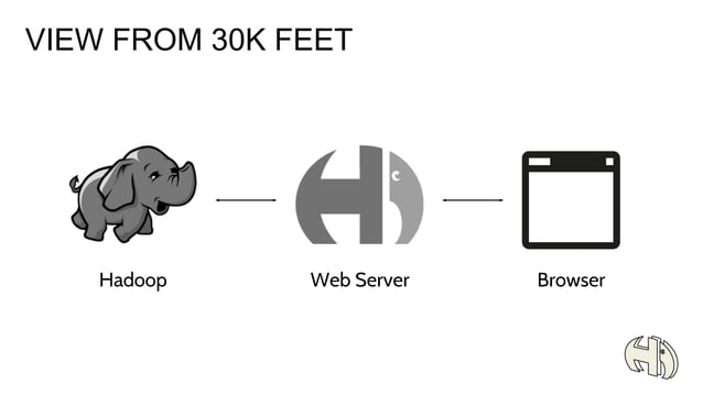 Beeswax Hive editor in Hue | PDF