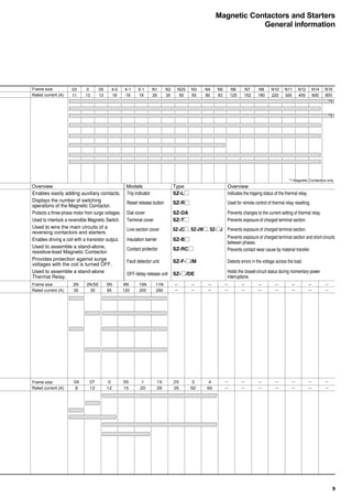 Catalog Contactor Fuji Electric - Beeteco.com