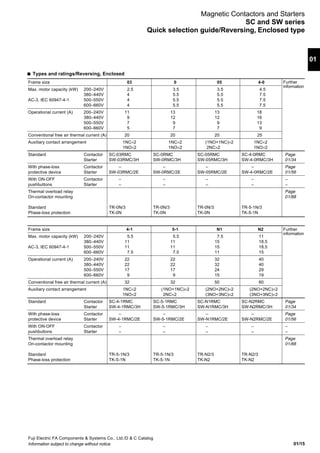 Catalog Contactor Fuji Electric - Beeteco.com