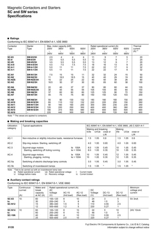 Catalog Contactor Fuji Electric - Beeteco.com