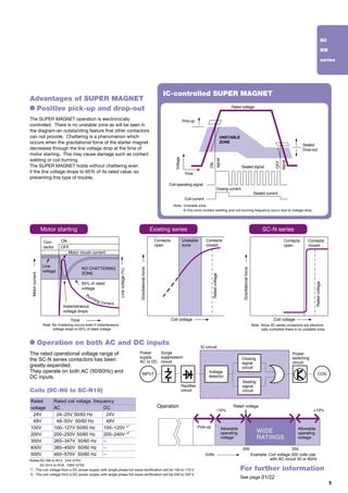 Catalog Contactor Fuji Electric - Beeteco.com