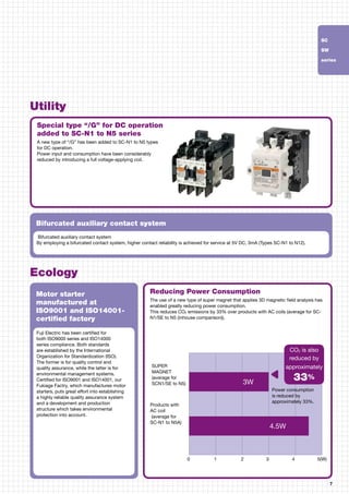 Catalog Contactor Fuji Electric - Beeteco.com
