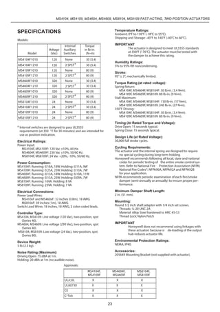 Catalog Actuator Damper HoneyWell ( Động cơ điều khiển van gió) | PDF