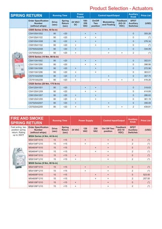 Catalog Actuator Damper HoneyWell ( Động cơ điều khiển van gió) | PDF