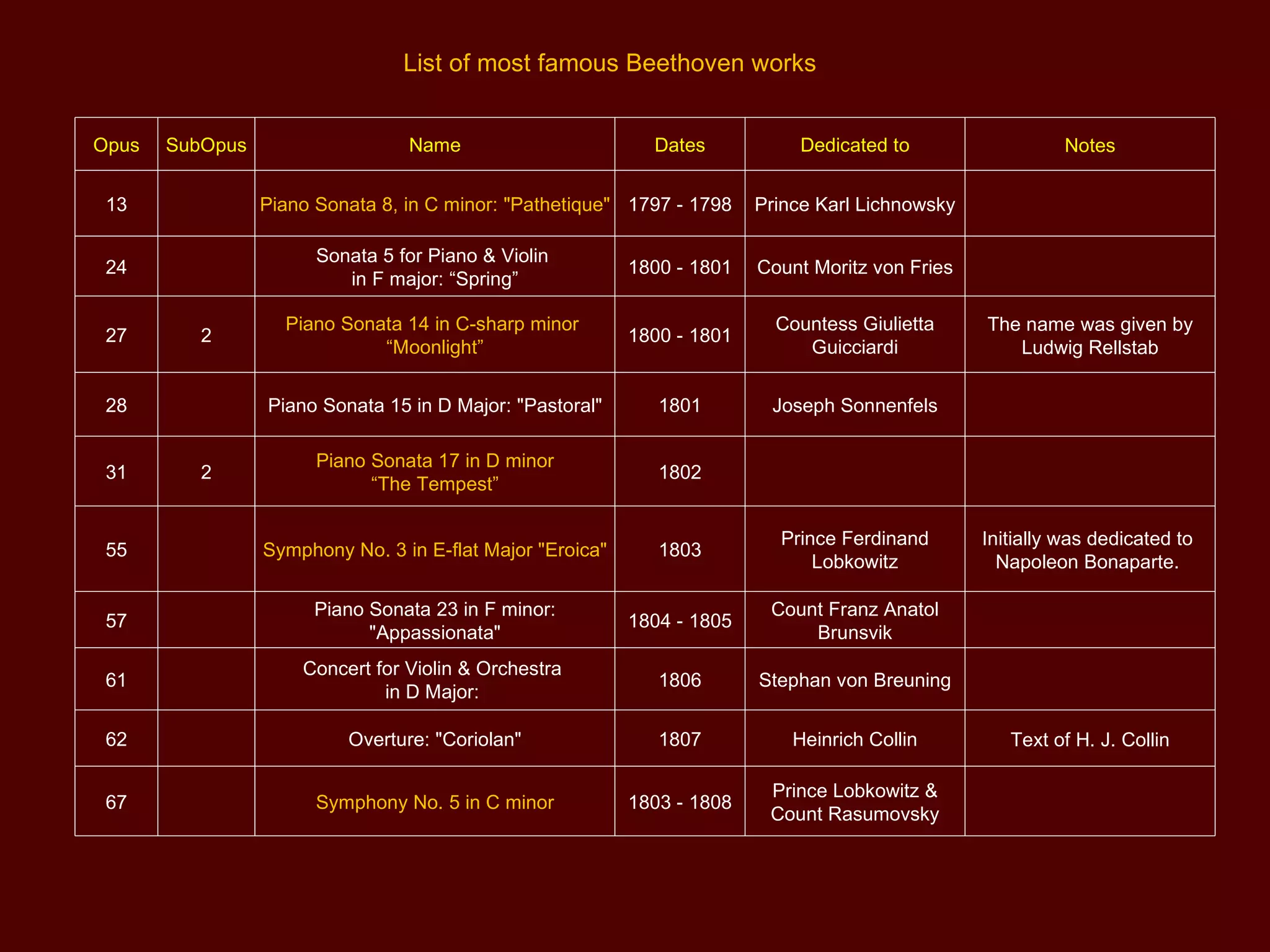 Beethoven Biography | PPS