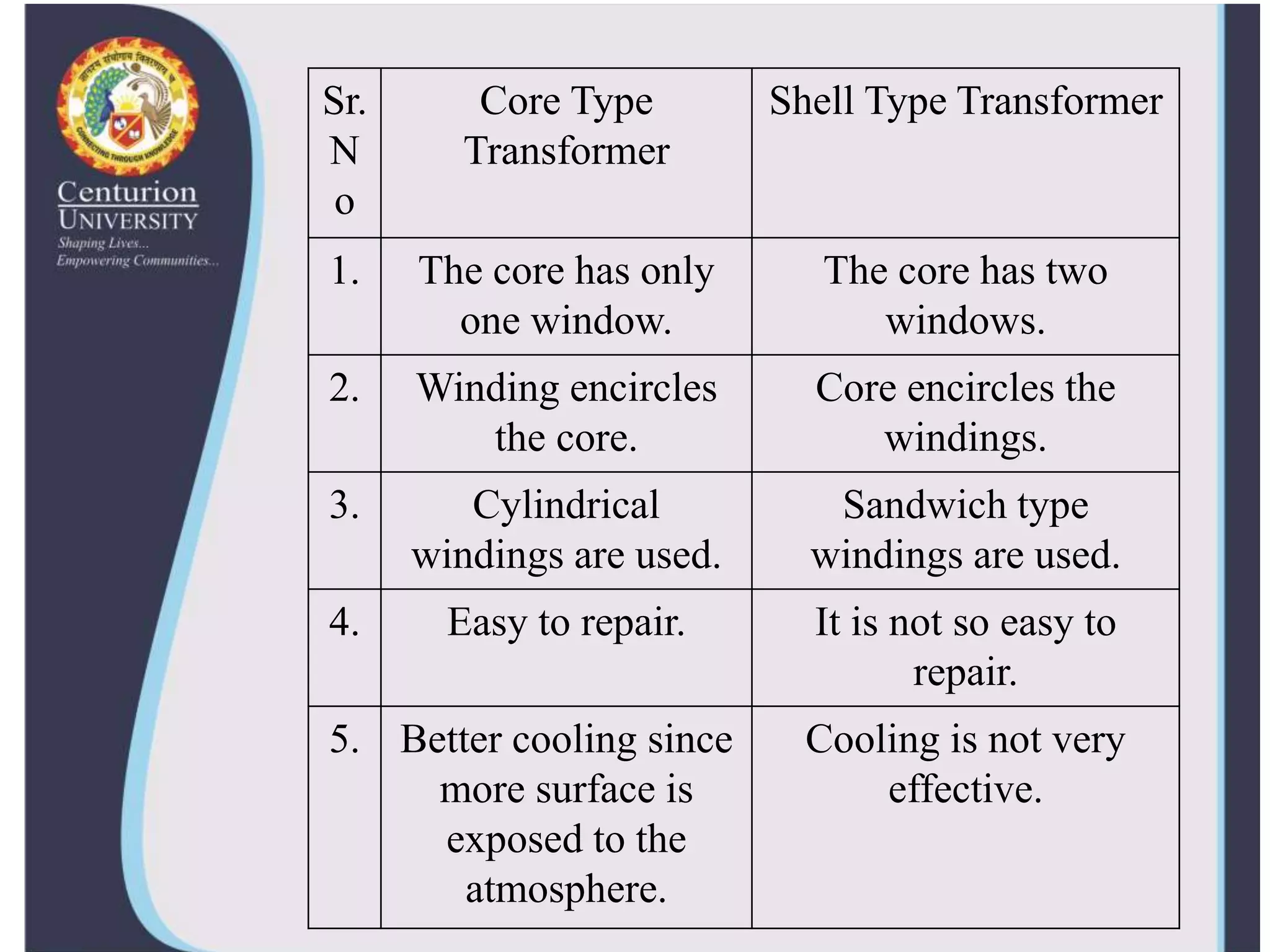 Transformer ppt download | PPT