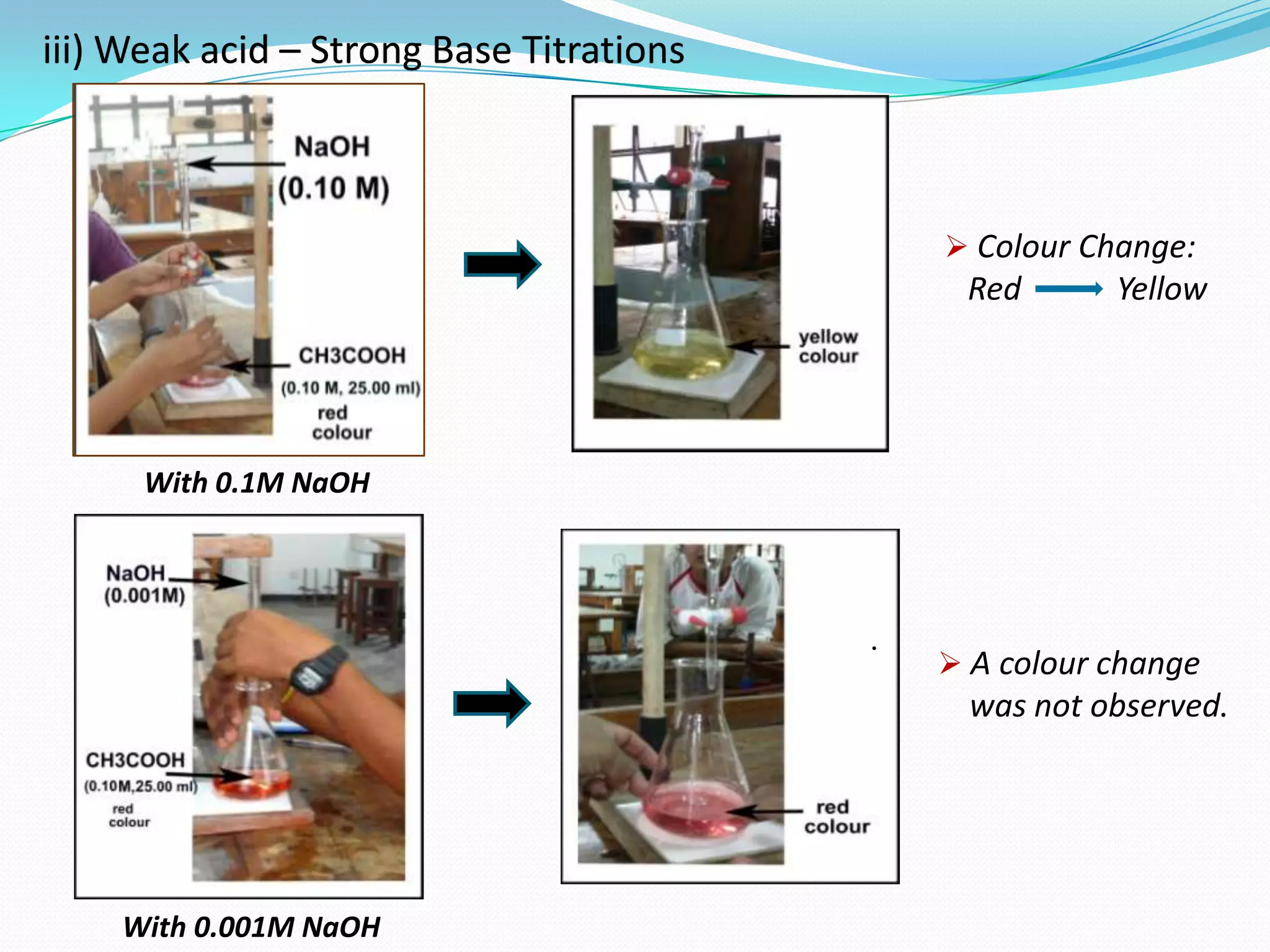 Beet root as Indicator | PDF