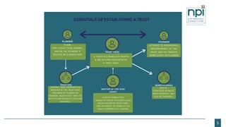 Put your BEE Trust in our hands! | PPT