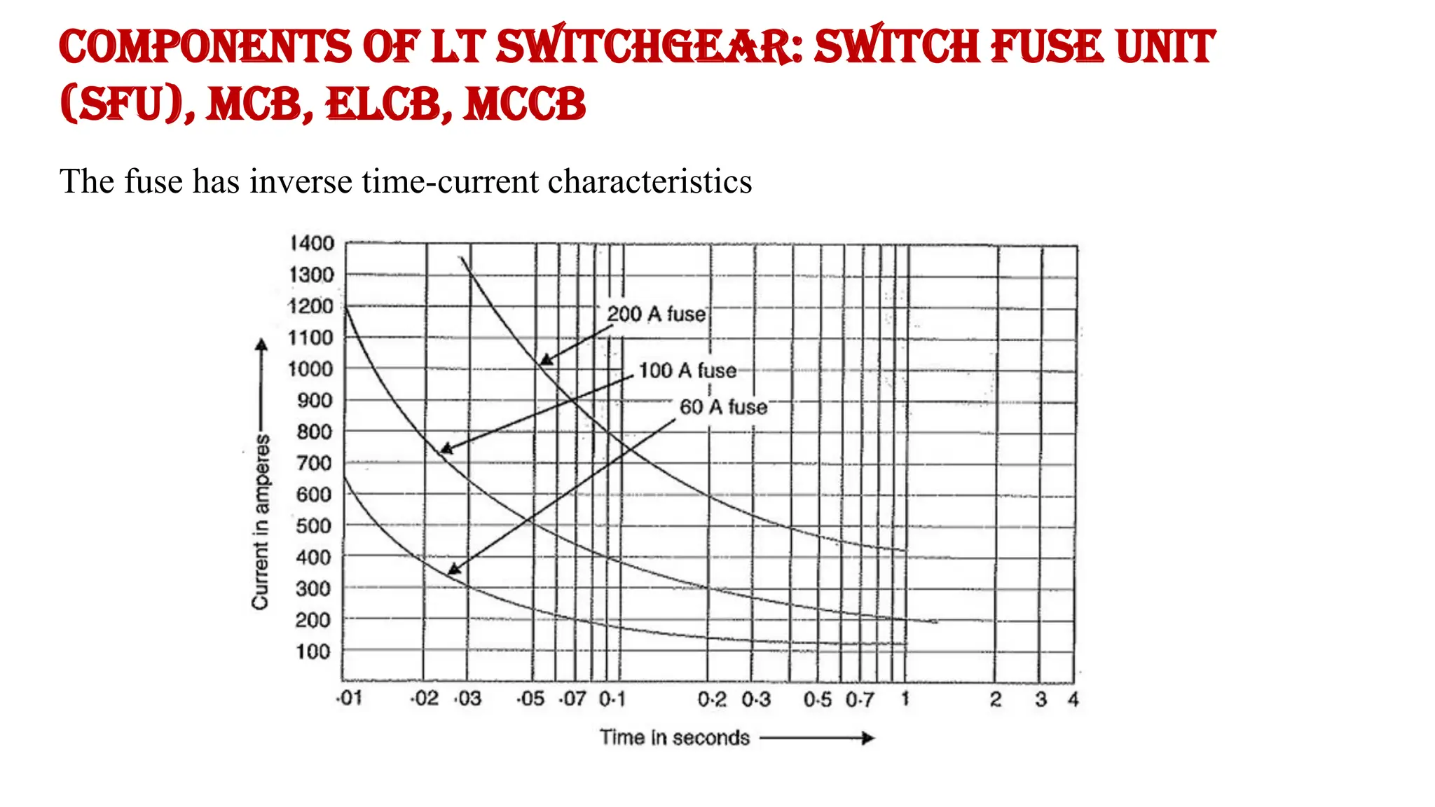 Electrical Installations, MCB, MCCB, ELCB | PDF