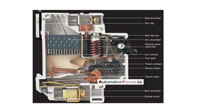 Electrical Installations, MCB, MCCB, ELCB | PDF
