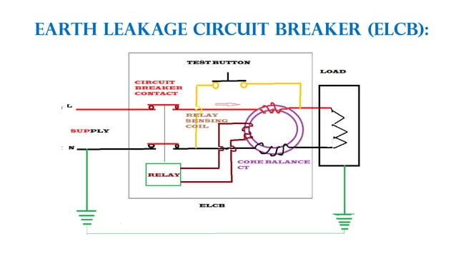 Electrical Installations, MCB, MCCB, ELCB | PDF