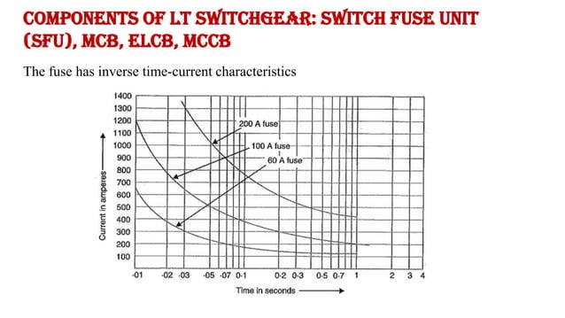 Electrical Installations, MCB, MCCB, ELCB | PDF