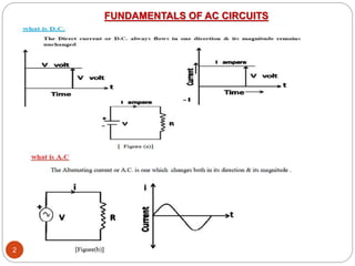 AC circuits - fundamentals, derivations and problems | PPT