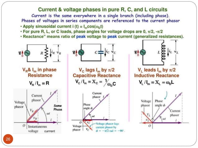 AC circuits - fundamentals, derivations and problems | PPT