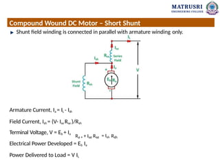 BEE DC Machines Module-II Working Principle.pptx