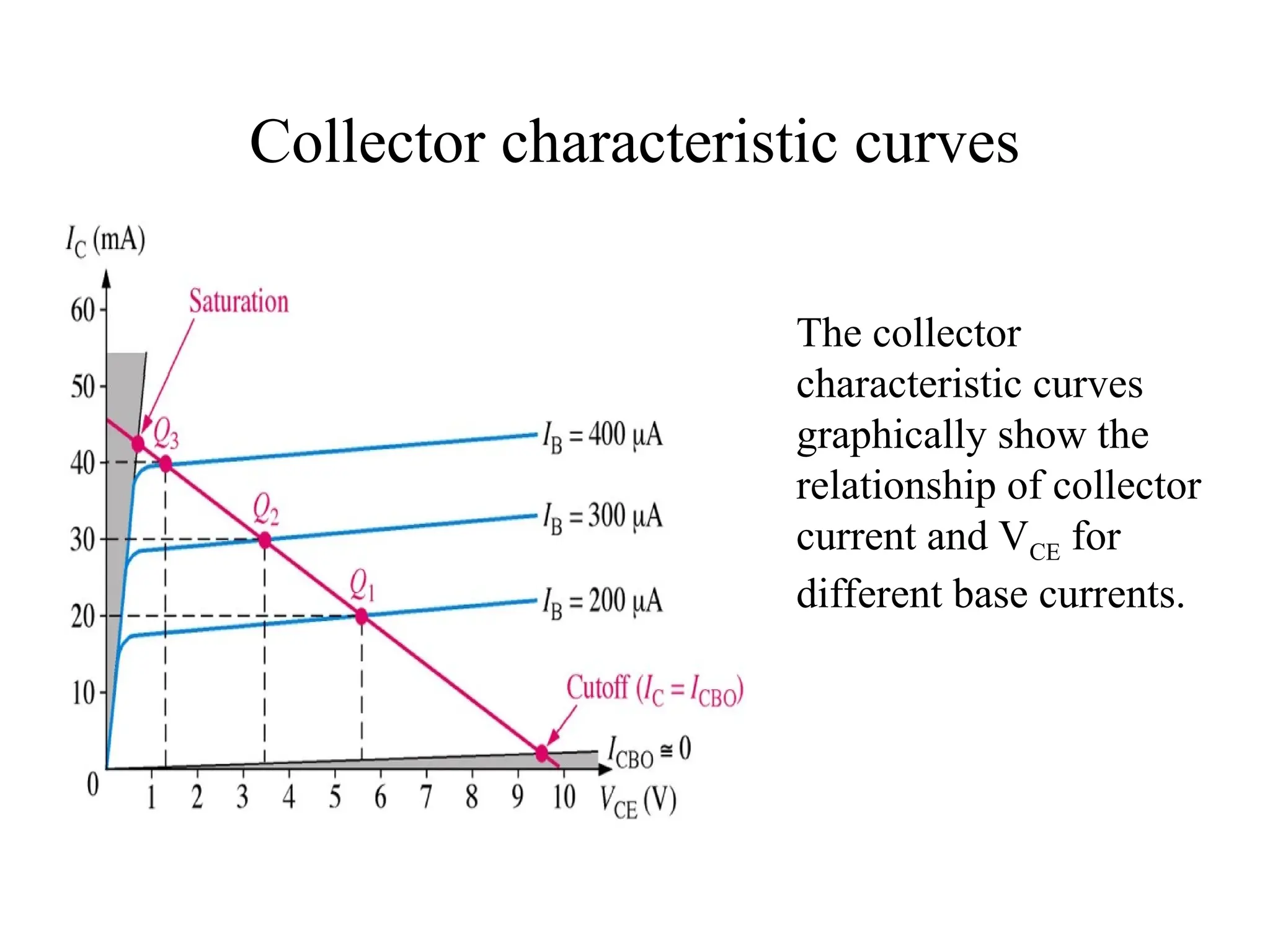 basic electronic engineering introduction | PPT