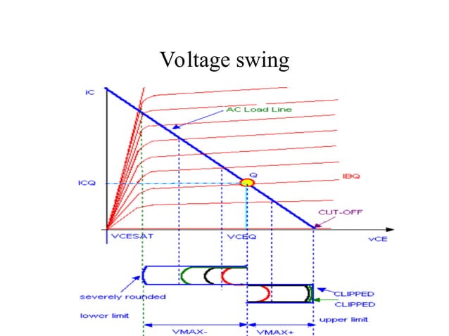 basic electronic engineering introduction | PPT