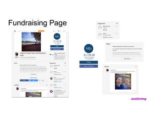 JustGiving – Serverless Data Pipelines, API, Messaging and Stream Processing | PDF
