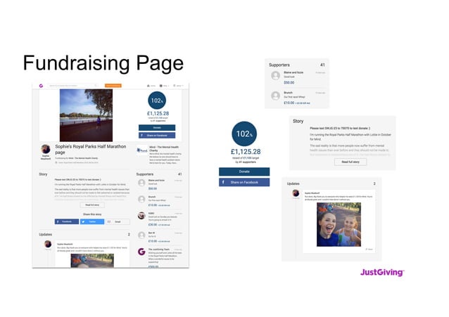 JustGiving – Serverless Data Pipelines, API, Messaging and Stream Processing | PDF