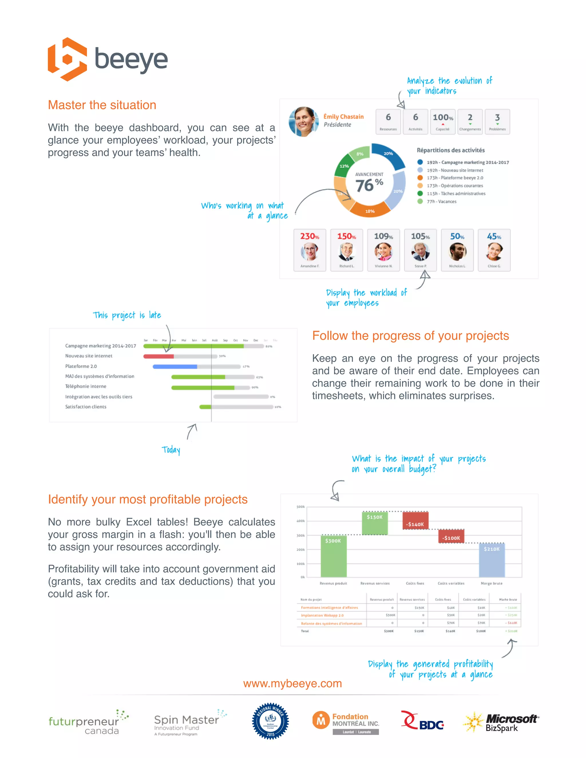 Beeye presentation | PDF | Human Resources | Business