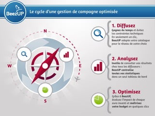 BeezUP Commercial Presentation FR | PDF