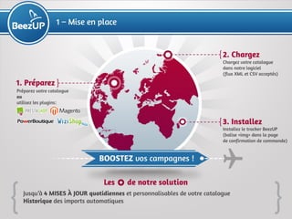 BeezUP Commercial Presentation FR | PDF